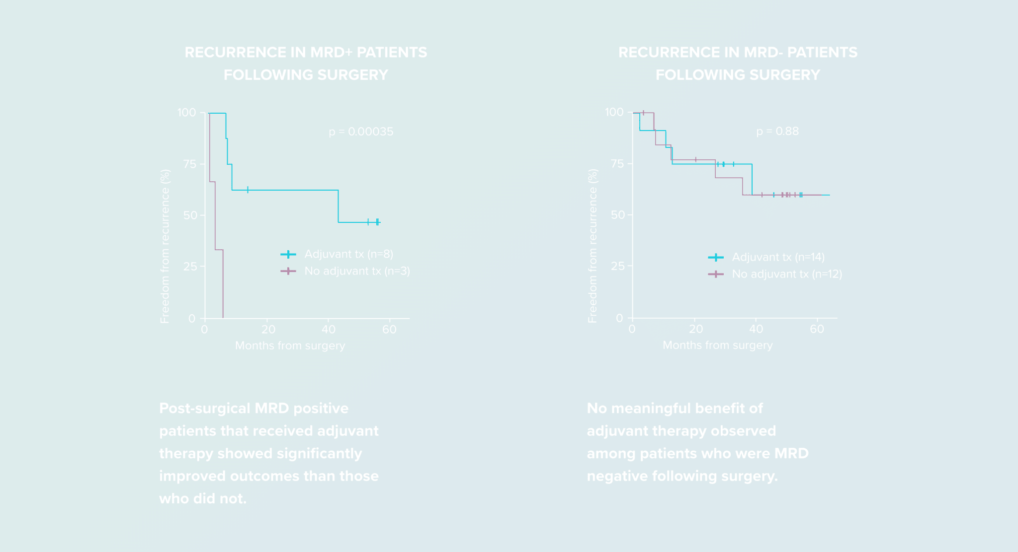 Foresight CLARITY™ MRD Platform | Ultra-Sensitive Cancer Detection